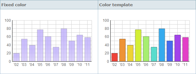 Color Effects Of Chart Types Settings For Bar Charts Webix Docs