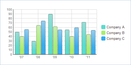 Setting Legend For A Chart Of Ui Widgets Chart Webix Docs