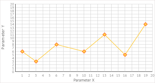 Settings for Scatter Chart - The Scatter chart documentation page ...