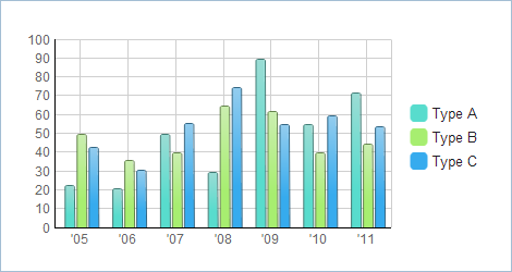 Settings for Bar Charts of Chart, Chart Types Webix Docs