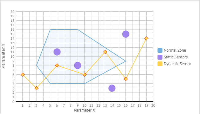 Settings for Scatter Chart - The Scatter chart documentation page ...