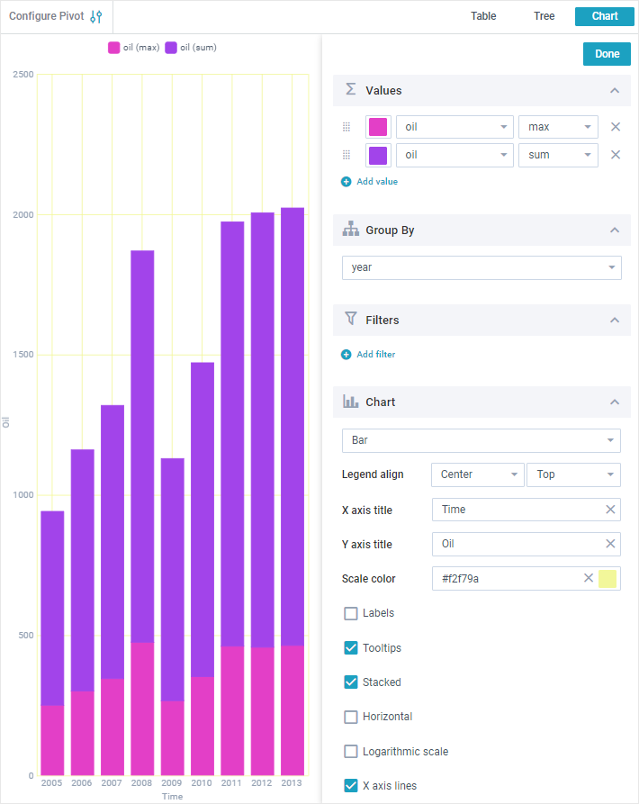 Pivot User Guide Of UI Complex Widgets Pivot Webix Docs